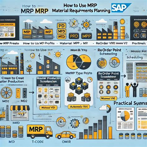 Arun Kumar Kasinathan On Linkedin Understanding Sap Mrp Profiles Usage And Scenarios Explained