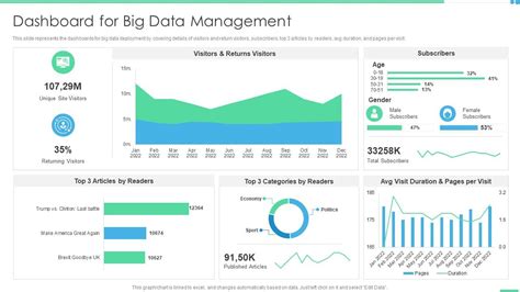 Dashboard For Big Data Management Ppt Icon Brochure Presentation Graphics Presentation