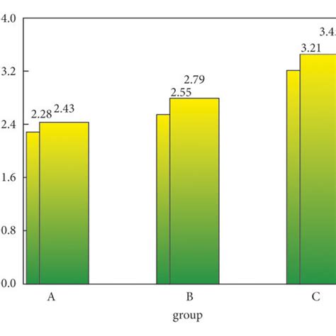 Prediction Error Of Cnn And Lstm Methods In Predicting The