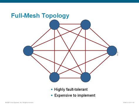 Full Mesh Topology Cisco Networking Stuff Pinterest