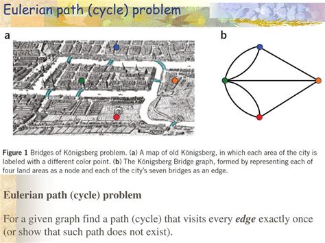 construction and analysis of efficient algorithms ppt download