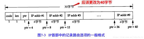 tcp ip详解05 网络层：icmp协议、ping和traceroute lincoln cz的博客 csdn博客