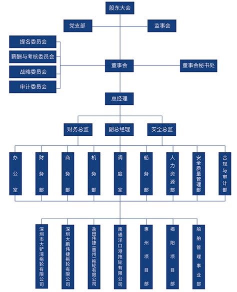 深圳市华舟海洋发展股份有限公司