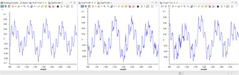 Tms320f28069m Poor Closed Loop Current Control C2000
