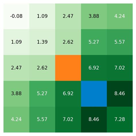 Github Mbodenhamgridworld Value Iteration Using Value Iteration To