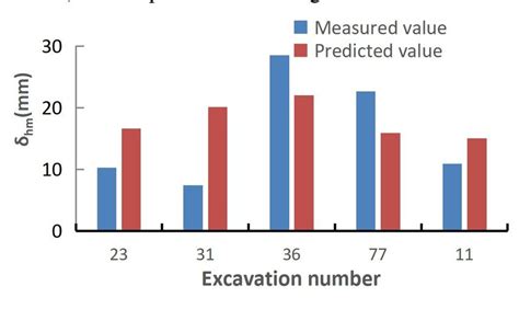 comparison between the maximum lateral displacement value and the