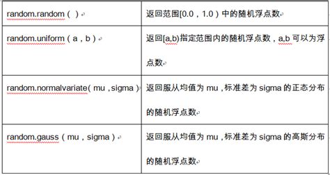 Python标准库：random生成服从各类分布的随机数