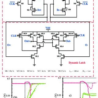 Generation Of A Three Phase SPWM Signal Download Scientific Diagram