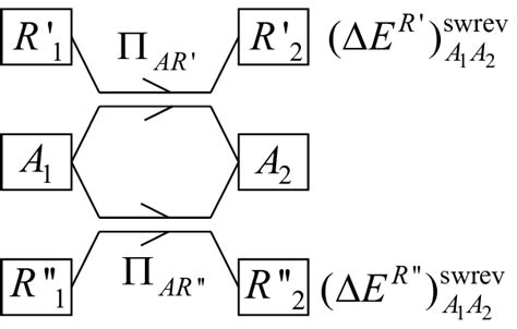 Illustration Of The Proof Of Theorem 3 Part A Download Scientific