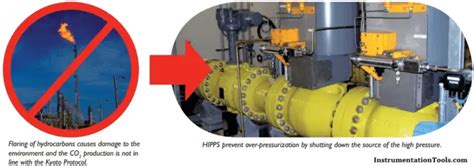Overview Of Hipps System High Integrity Pressure Protection System