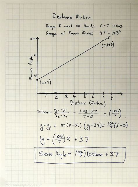 Lesson 18 Distance Meter Using Ultrasonic Sensor And Arduino
