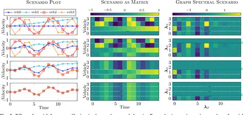 figure 3 from prediction and interpretation of vehicle trajectories in