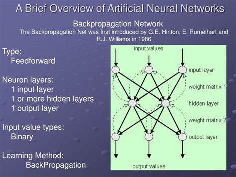 Ppt Artificial Vs Biological Neural Networks Models And Debates