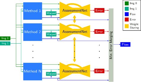 Overview Of The Fusionnet Principle Given The Input Images The