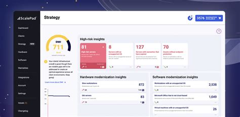 ScalePad Lifecycle Manager Reviews 2023 Details Pricing Features G2