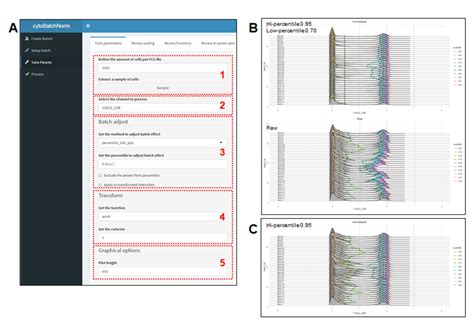 Cytobatchnorm An R Package With Graphical Interface For Batch Effects