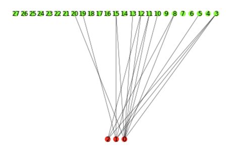 pinsage curriculum training questions deep graph library