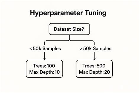 Decision Tree Vs Random Forest Which Algorithm Reigns In 2024 Data Nizant