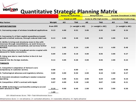 Qspm Matrix Template