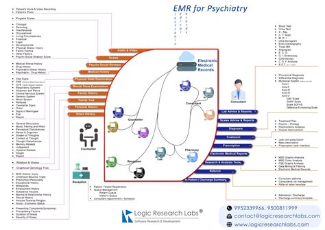 Logic Research Labs Msme B2b Portal