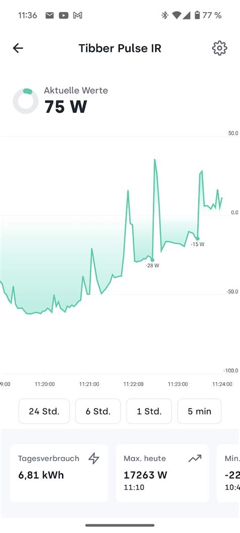 Tibber Pulse No Negative Values Third Party Integrations Home Assistant Community