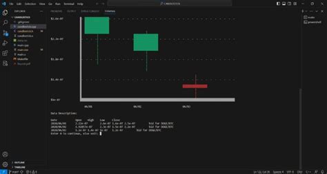 ahmed abdullah on linkedin datascience finance project programming