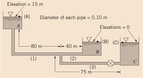 solved in the configuration below containers a b and c