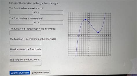 Solved Consider The Function In The Graph To The Right The Chegg Com