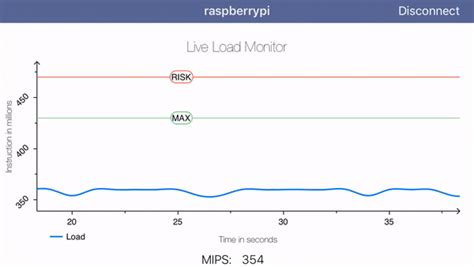 Ios Coreplot Annotations Swinging In The Scatter Plot Stack Overflow