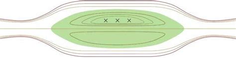 Magnetic Flux In The Elongated Frc Closed Field Lines Are Inside The
