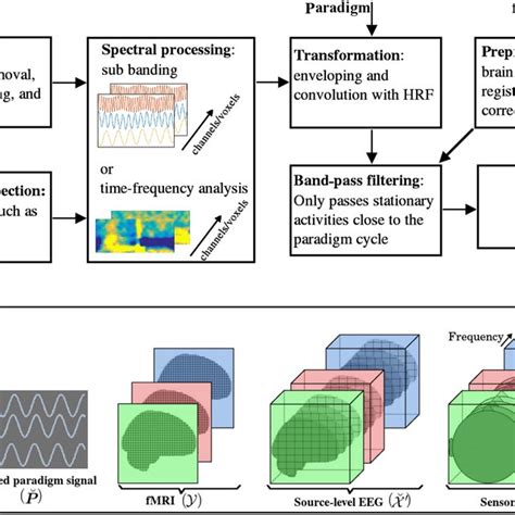 The Block Diagram Illustrates The Spatial Temporal And Spectral Download Scientific Diagram