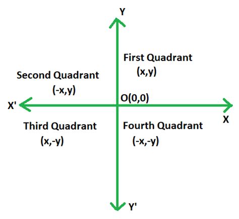 find the ratio in which the point 1 6 divides the line segment