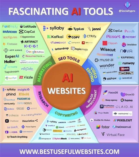 Pin On Pins By You In 2024 Data Science Learning Social Media