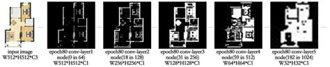 visualization of parameters in each convolution layer download