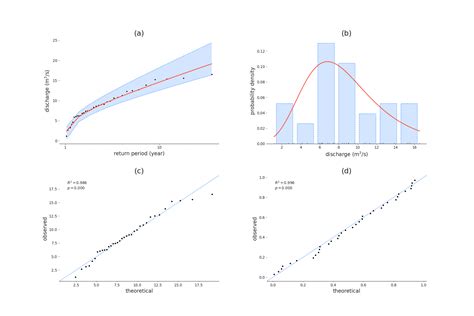 Extreme Value Statistics · Github Topics · Github