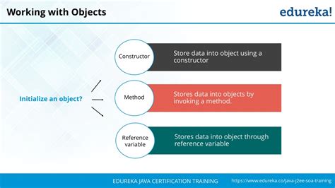 Ppt Java Classes Java Tutorial For Beginners Java Classes And