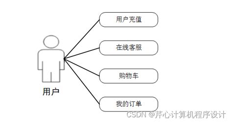 计算机毕业设计springboot基于微信小程序的母支组新农改系统57eu79【附源码数据库部署lw】 Csdn博客