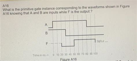 Solved A16 What Is The Primitive Gate Instance Corresponding