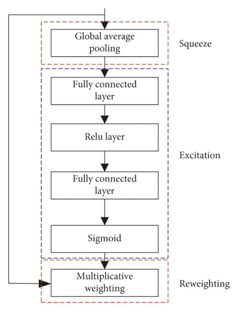 Remote Sensing Image Semantic Segmentation Algorithm Based On Improved