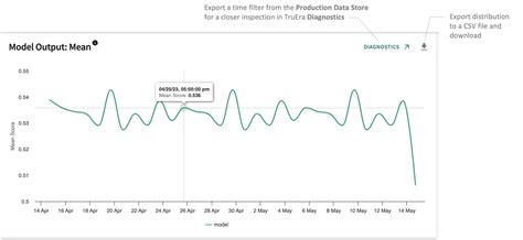 Exploring The Panels User Documentation