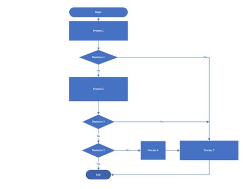 How To Read Visio Process Flow Stack Overflow
