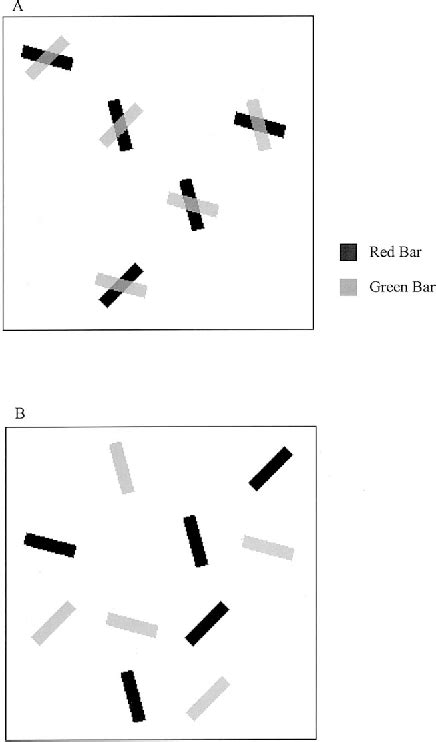 figure 3 from limitations of object based feature encoding in visual