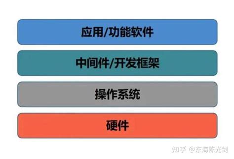 软件架构设计的核心：抽象与模型、“战略编程” 知乎