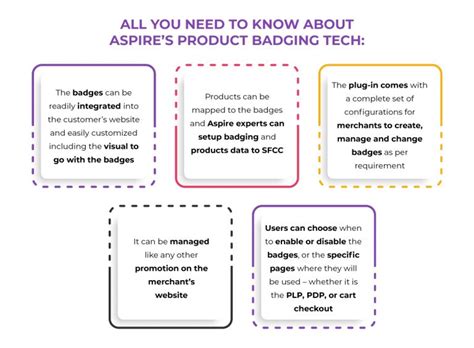 Product Badging Labels That Level Up Your E Commerce Marketing Game Aspire Systems