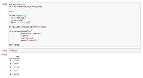 Implement The Back Propagation Algorithm From Scratch With Numpy By Chayada Promtao Medium