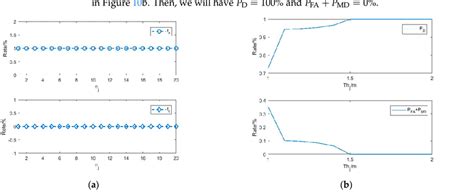 The Impact Of Jump Parameter Settings A The Impact Of Jump Download Scientific Diagram