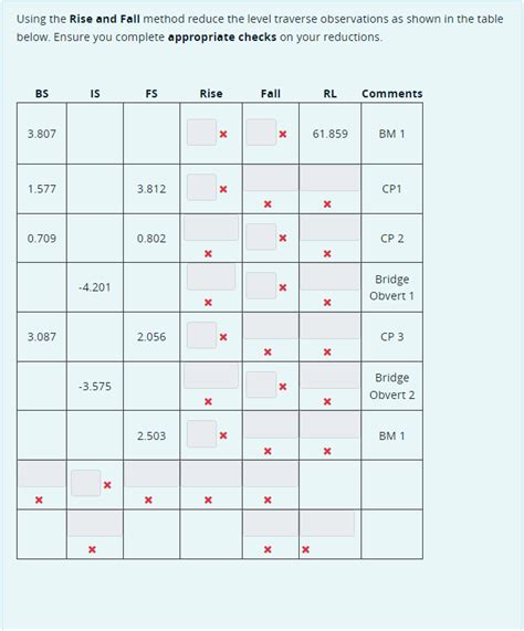 Solved Using The Rise And Fall Method Reduce The Level