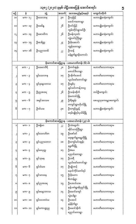 ဗဟုသုတ စာစု 🎓 ဥပစာ ၁၀ ပါး။ Facebook