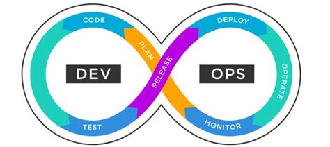 Devops Cloudcomputing Futuretech Ai Cloud Automation Development