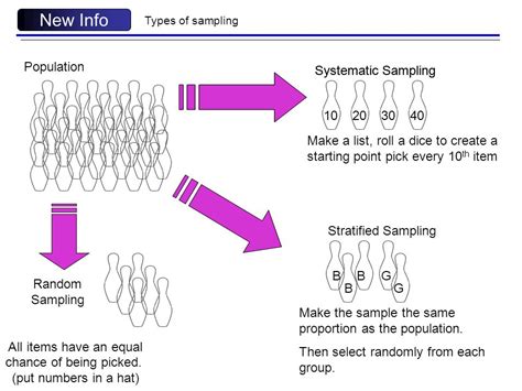 Stratified Sampling Stratified Random Sampling Definition Method And